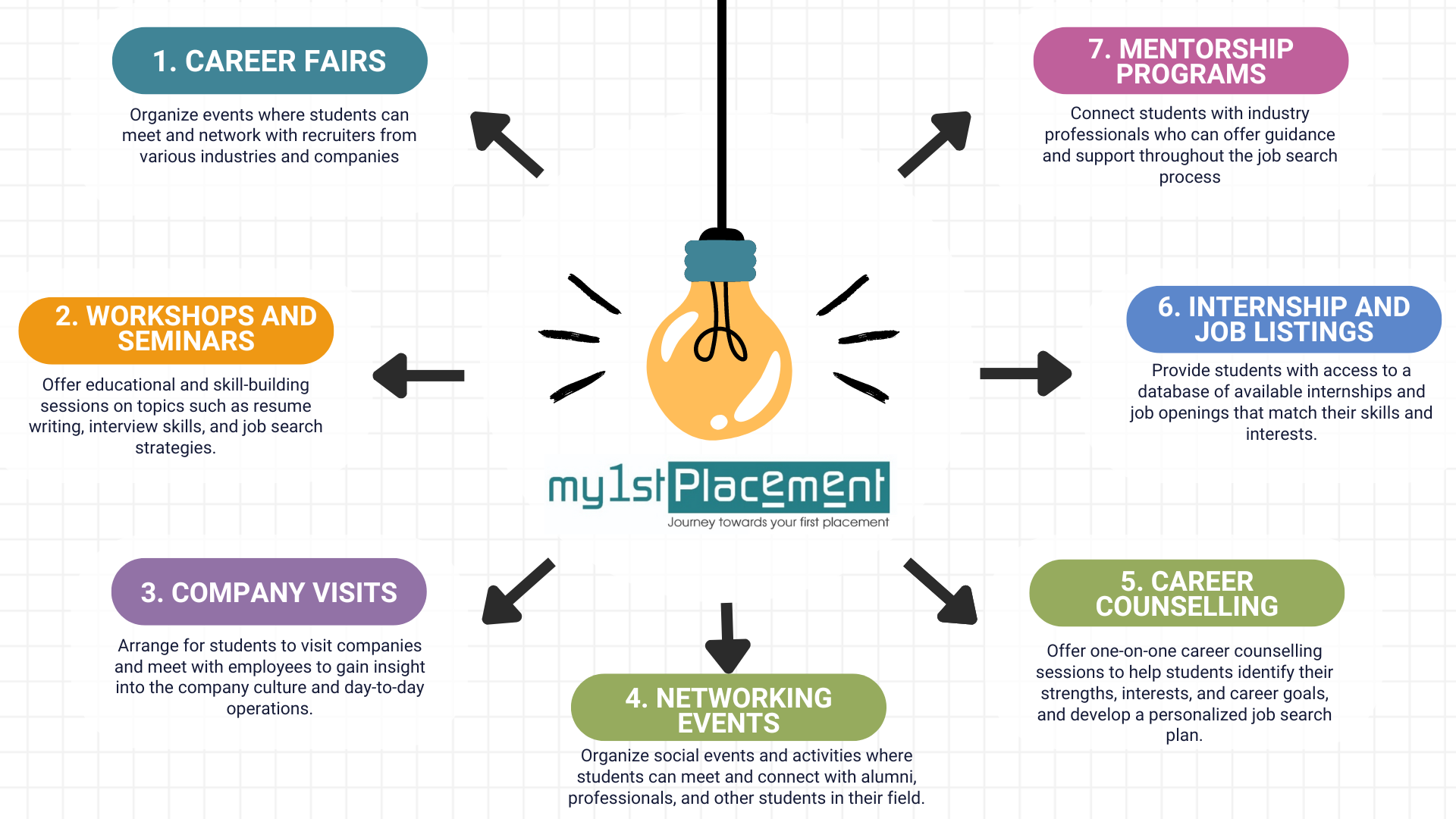 Management Students - MyFirstPlacement